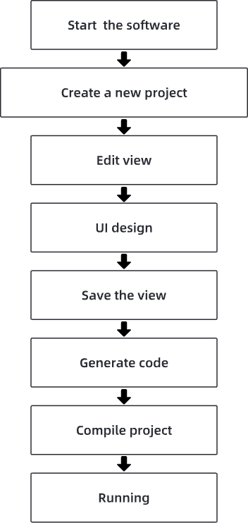 Giraffe IDE Operation Manual | Giraffe Document